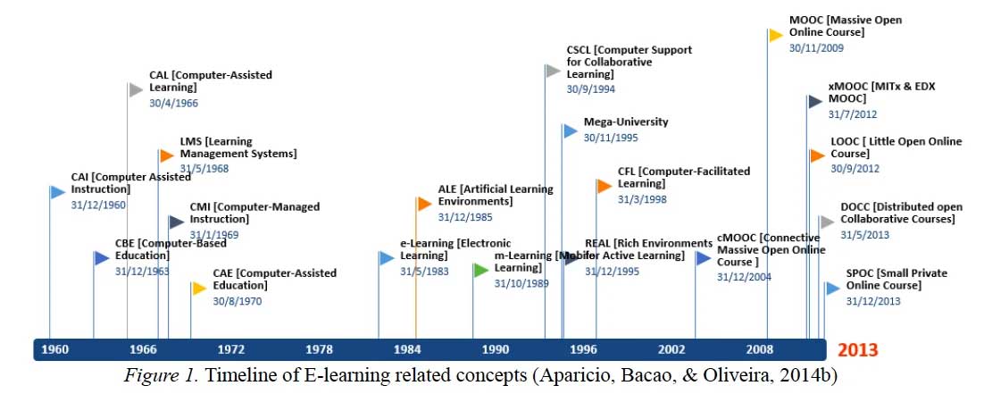 The eLearning series: A practitioner’s take : HR Vista